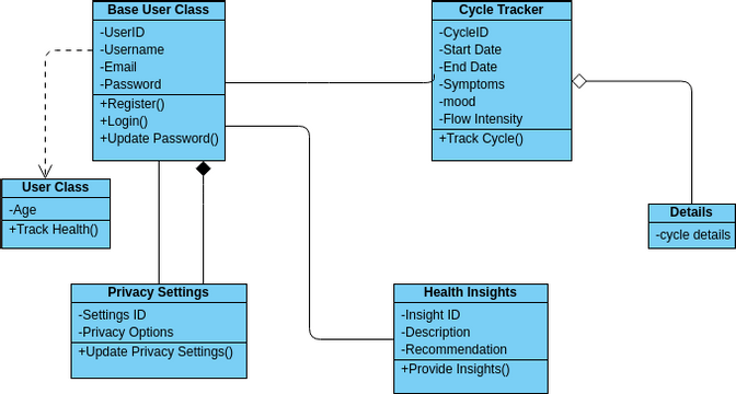 class diagram | Visual Paradigm Benutzergezeichnete Diagramme / Designs